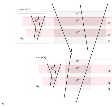 figure 1 from the χ binding function of d directional segment graphs
