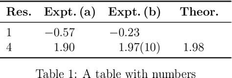 Tables Formatting TeX LaTeX Stack Exchange