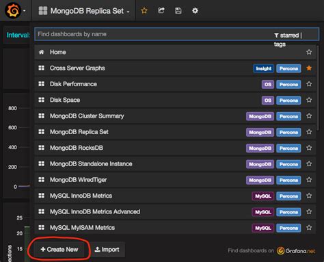 percona monitoring and management pmm graphs explained custom