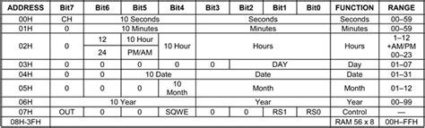 DS1307 Pinout An In Depth Guide To The Real Time Clock IC Flex PCB