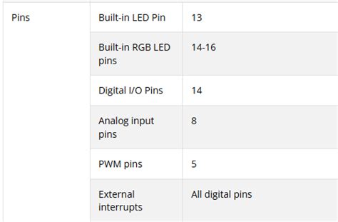 Problem With AnalogWrite Nano ESP32 Arduino Forum