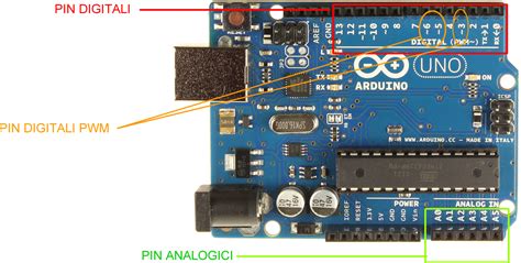I Pin Di Arduino Digitali Pwm Ed Analogici Guida Ad Arduino Viziatoit