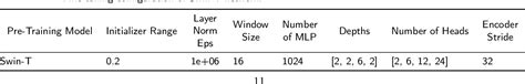 Table 5 From Cnn Lstm And Transfer Learning Models For Malware
