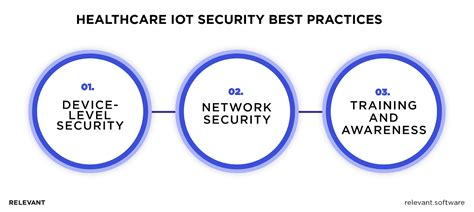 Healthcare Iot Security At The Center Of Attention