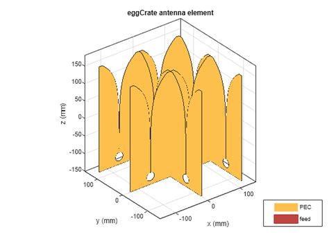 Eggcrate Create Egg Crate Array Of Vivaldi Antenna Elements Matlab