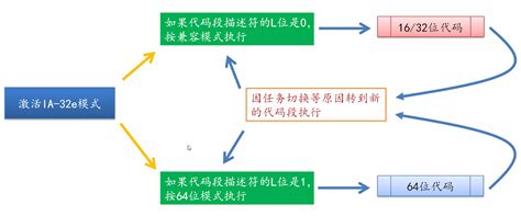 X64架构cpu各工作模式及内存访问x64保护模式不用了用什么模式 Csdn博客
