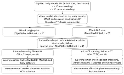 What Is Xray Test Management Tool