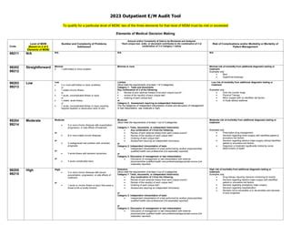 Medicalcoding OUT PATIENT Audit Sheet Pdf