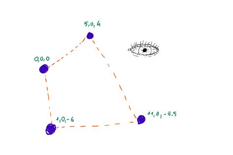 Random Position Between 4 Vectors Questions And Answers Unity Discussions