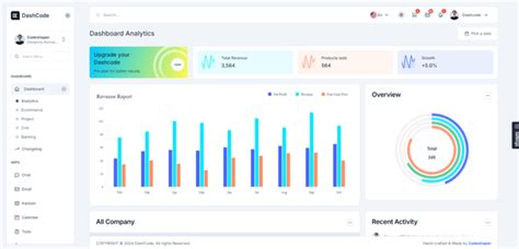 Dashcode Next Tailwind And Nextjs Admin Dashboard Admin Templates Ft React Admin Panel
