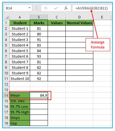 How To Make A Bell Curve In Excel Step By Step Guide Biz Infograph