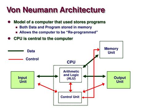 Ppt 198211 Computer Architecture Powerpoint Presentation Free