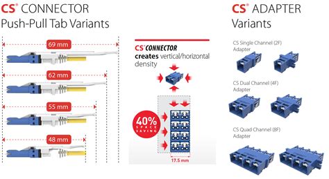 CS Connector CS Consortium