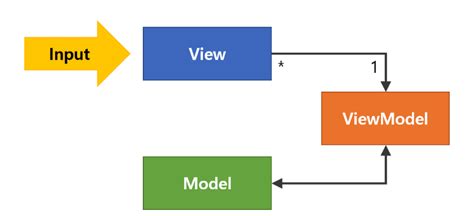 디자인 패턴 Mvp Mvvm Flux Feat React 디자인 패턴 Mvp Mvvm Flux Feat React