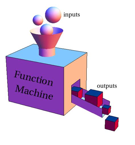 Function Tables 5th 6th Grade Flashcard Wayground