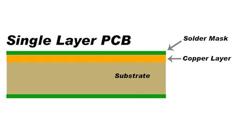 Fungsi Pcb Dan Jenis Jenisnya Gesainstech