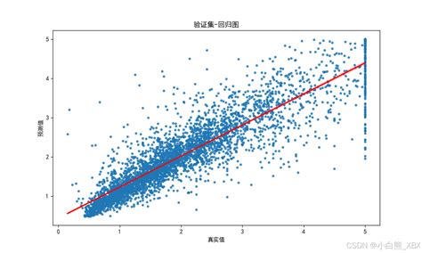 Sklearn机器学习实战——随机森林回归与特征重要性分析全过程（附完整代码和结果图）随机森林回归模型结果解读 Csdn博客