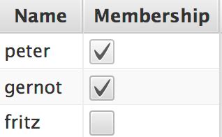 How To Populate A Tableview That Contain CheckBox In JavaFX Stack