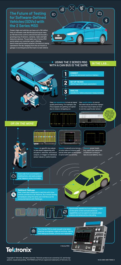 Debugging Automotive Serial Buses With The 2 Series Mixed Signal