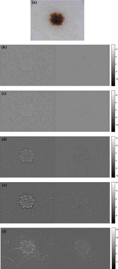 calculation of hessian matrix and its eigenanalysis for an exemplary download scientific