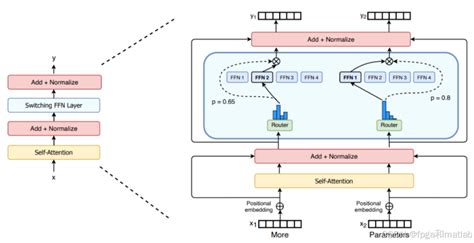 Deepseek V3原理介绍与性能分析deepseek原理 Csdn博客