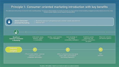 Principle 1 Consumer Oriented Strategic Guide For Sustainable