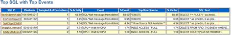 Oracle数据库查询慢sql Profile解决oracle Sql Profile Csdn博客