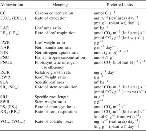 Fast Growing Hierarchy Semantic Scholar