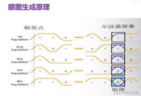 高速信号的完整性分析高速信号完整性分析 Csdn博客 高速信号的完整性分析高速信号完整性分析 Csdn博客