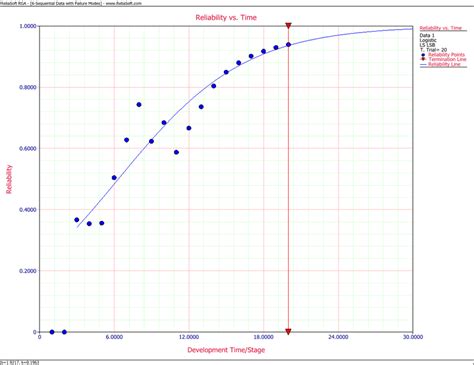 Logistic Model Examples ReliaWiki