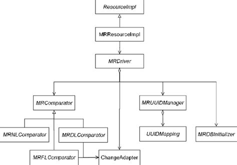 Driver Architecture Download Scientific Diagram