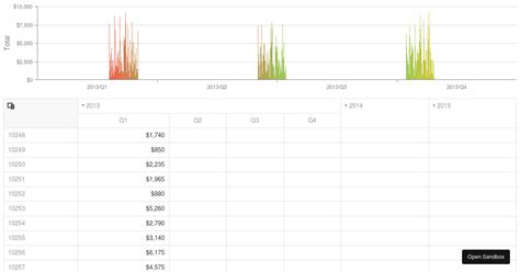 Overview Devextreme Pivot Grid Codesandbox