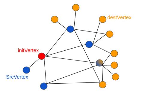 Ironing The Graphs Toward A Correct Geometric Analysis Of Large Scale Graphs Ai Research