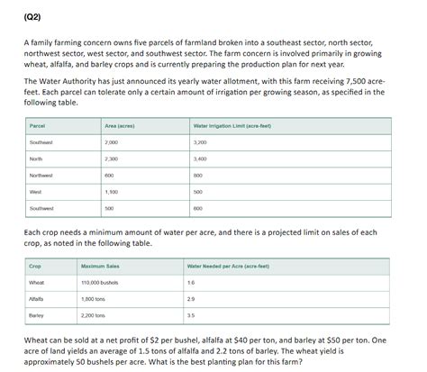 Solved Microsoft Excel 16 0 Sensitivity Report Worksheet