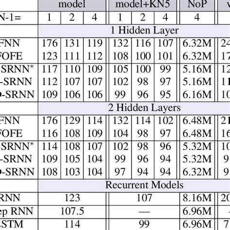 Sequential Recurrent Neural Network Architecture The Backward Path