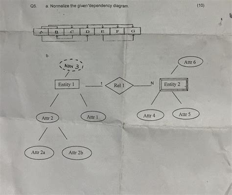 solved q5 a normalize the given dependency diagram