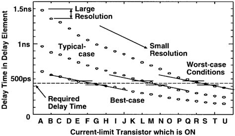 A Block Diagram Of The Fully Digital Phase Locked Loop B Download Scientific Diagram