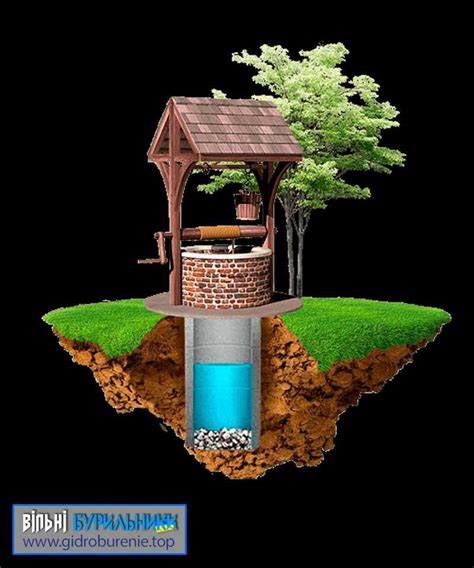 Копання криниць Буріння свердловин Буріння свердловин Львів на Olx