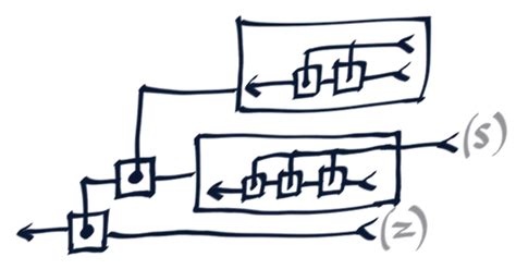A Circuit Like Notation For Lambda Calculus Csvoss Com
