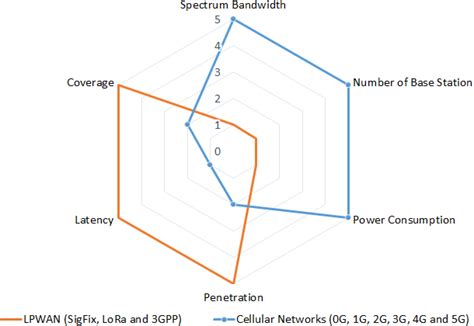 Qualitative Perspective Analysis Between Emerging Technologies And Download Scientific Diagram