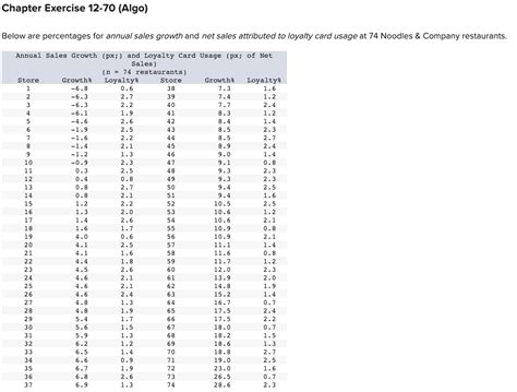chapter exercise 12 70 algo below are percentages