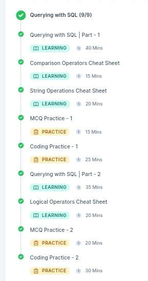 Pavani Tadiboina On Linkedin Backend Sql Nextwave