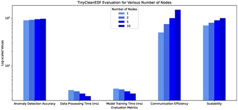 future internet free full text tinyml algorithms for big data