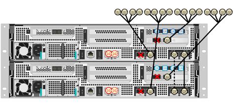 Visio By Dptpb Netapp Aff A700s Dontpokethepolarbear