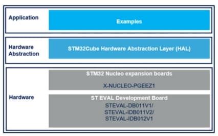 STSW DFU EEPRMA Device Firmware Upgrade Over Bluetooth Using External Page EEPROM M95P32
