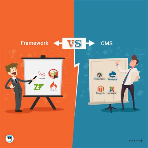 Cms Vs Framework In Web Development Geekboots