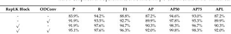 Figure 1 From Surgical Instrument Detection Algorithm Based On Improved