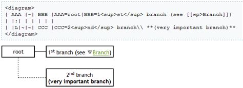 Plugindiagram Dokuwiki