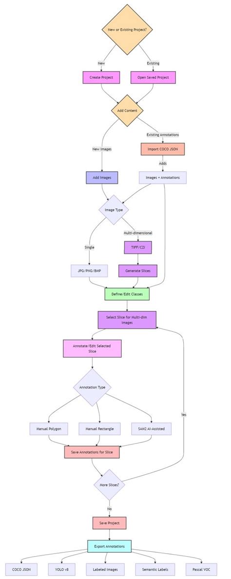 Deeplearning Computervision Imageanalysis Microscopy Python
