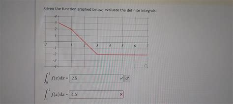 Solved Given The Function Graphed Below Evaluate The
